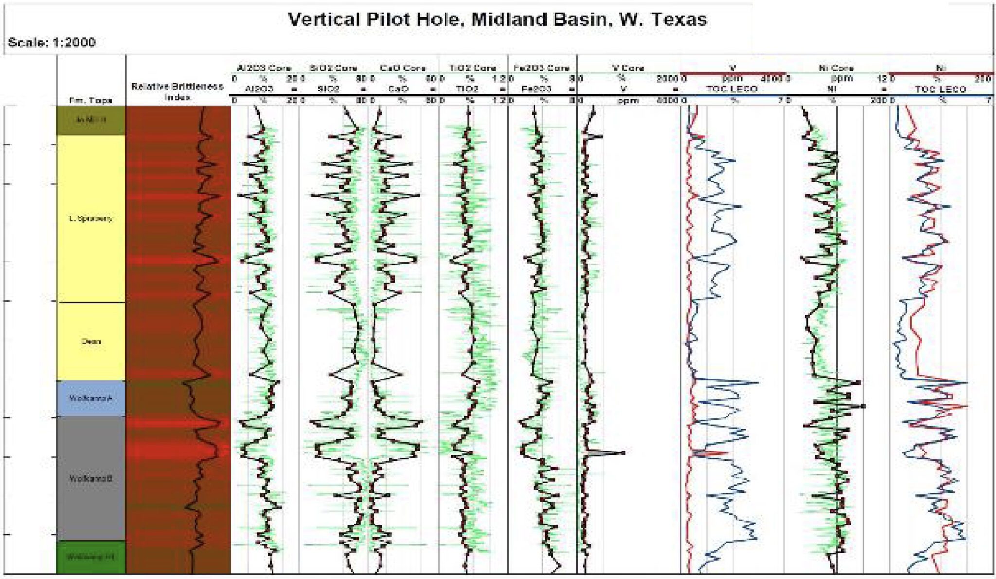 Automation - Diversified Well Logging